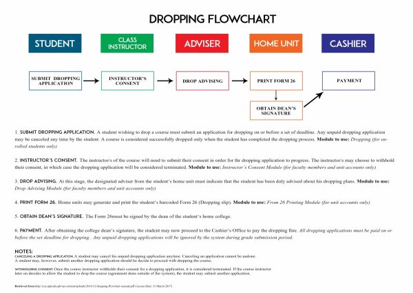 For Current Students – Electrical and Electronics Engineering Institute