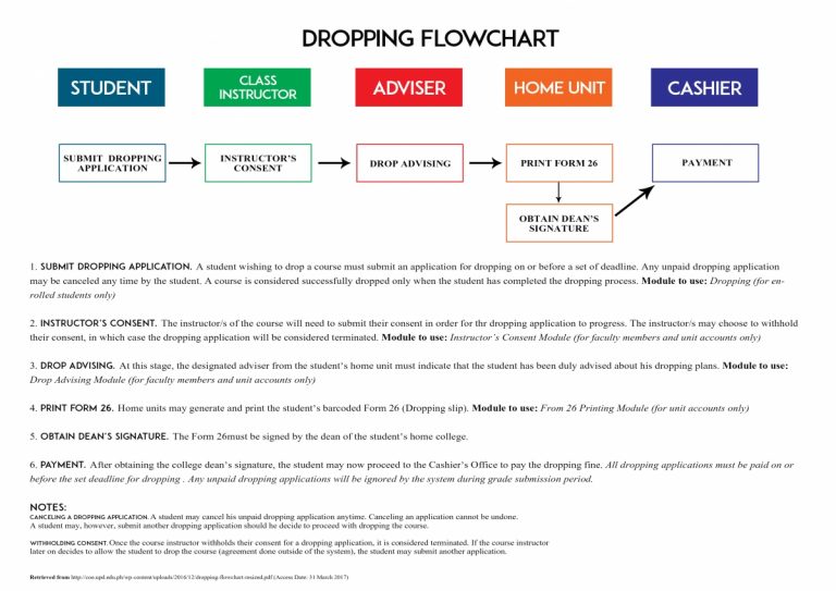 For Current Students – Electrical and Electronics Engineering Institute