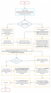 FAQs – Internship Program – Electrical and Electronics Engineering ...