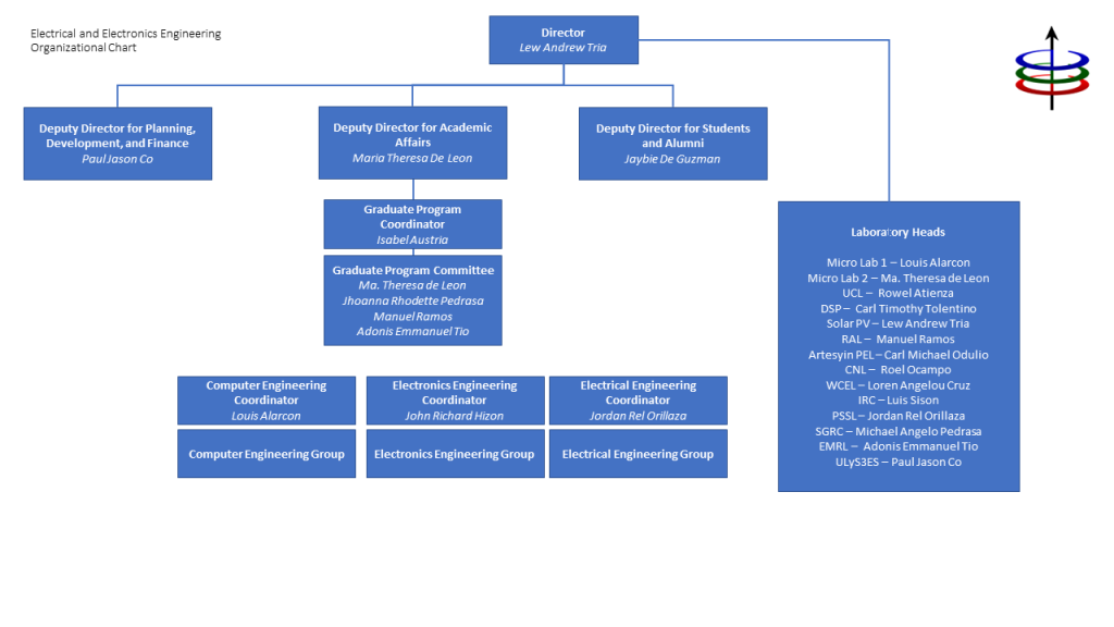 ABOUT – Electrical and Electronics Engineering Institute