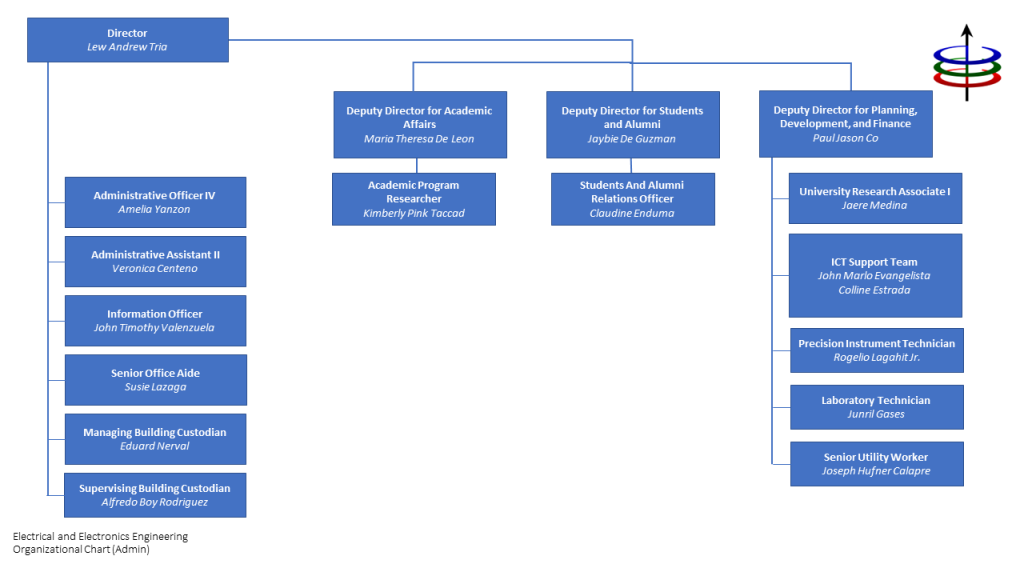 ABOUT – Electrical and Electronics Engineering Institute