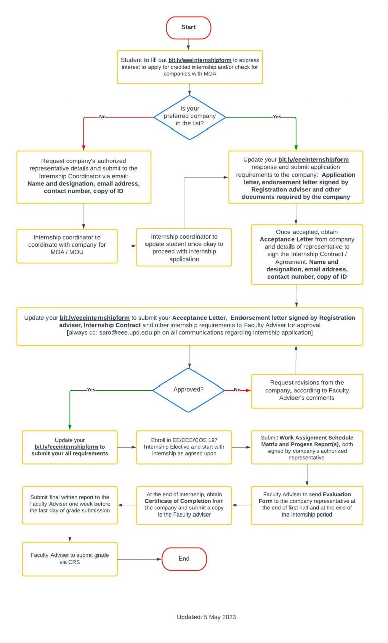 FAQs – Internship Program – Electrical and Electronics Engineering ...