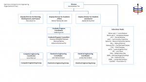 ABOUT – Electrical and Electronics Engineering Institute