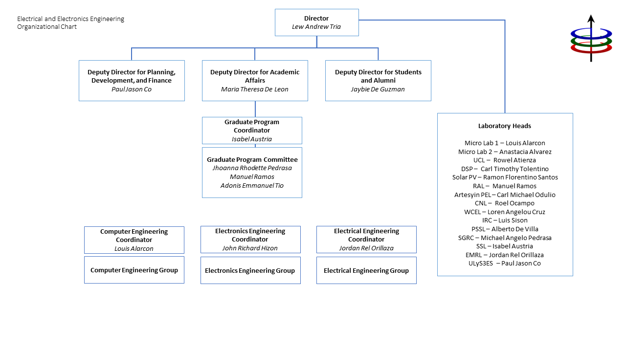 ABOUT – Electrical and Electronics Engineering Institute
