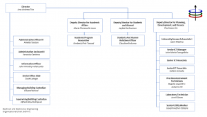 ABOUT – Electrical and Electronics Engineering Institute