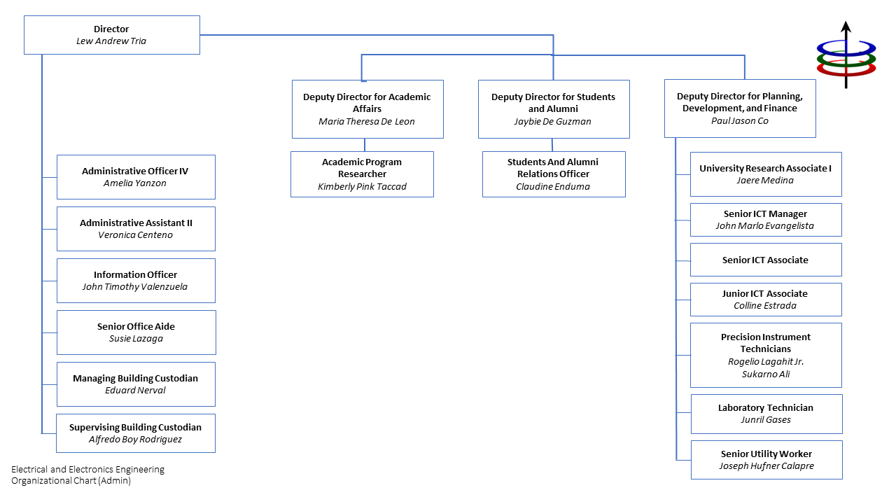 ABOUT – Electrical and Electronics Engineering Institute