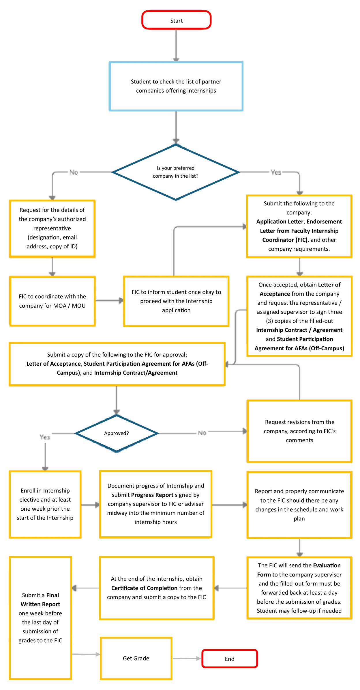 Internship Program FAQs – Electrical and Electronics Engineering Institute