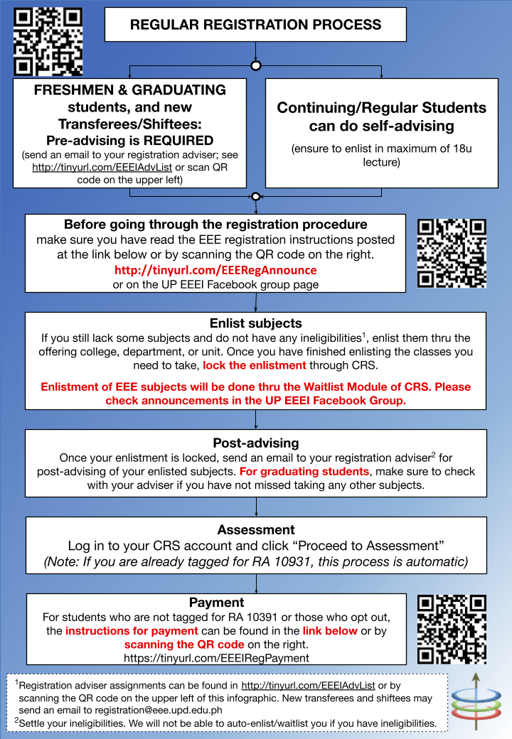 Registration Announcements – Electrical and Electronics Engineering ...