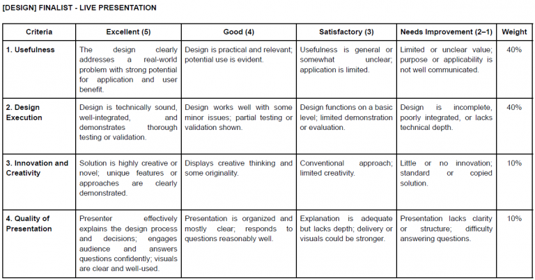 Undergraduate Project Medal – Electrical and Electronics Engineering ...