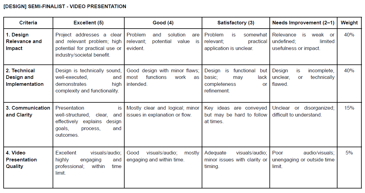 Undergraduate Project Medal – Electrical and Electronics Engineering ...